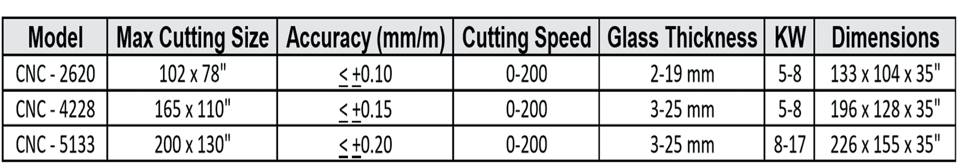 Automatic Cutting Table Series CNC- Multi-Function | Jordon Glass Machinery